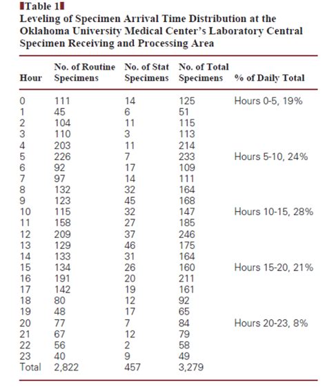 Create A Boxplotcontrol Chart With All The Data On