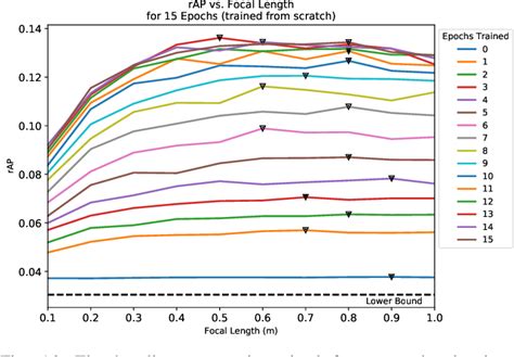 Figure 16 From Remote Sensor Design For Visual Recognition With
