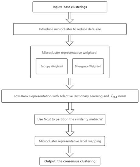 Entropy Special Issue Recent Advances In Statistical Theory And Applications