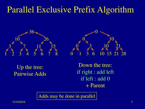 Fast Multipole Its All About Adding Functions In Finite Precision