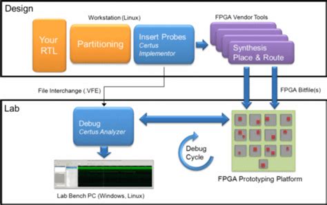 Certus Asic Prototyping Debug Solution Datasheet Tektronix