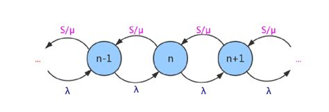 Diagram For State Transitions Download Scientific Diagram