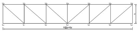 A Simplified Method Of Estimating Deflection In Trusses Structures Centre