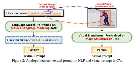 Fp Detr Detection Transformer Advanced By Fully Pre Training Geonus Blog