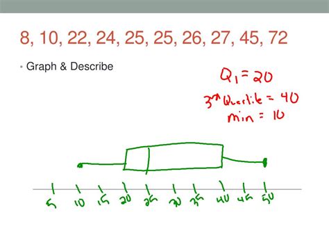 Ppt Box Plots Box And Whiskers Powerpoint Presentation Free Download Id2450109