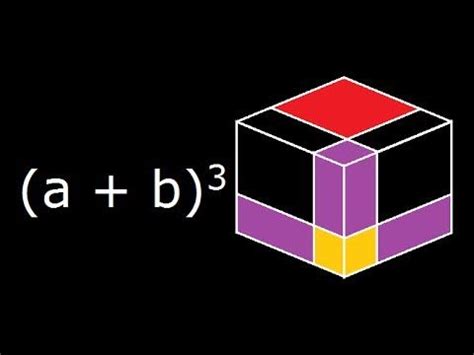 A B 3 A Plus B Cube Algebra Identity Geometrical Explanation And Cube Image Algebra