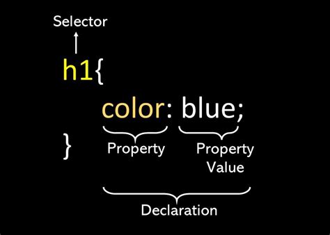 An Overview Of What Css Really Is