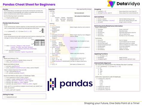 💡 imagine this you re analyzing sales data from hundreds of stores datavidya