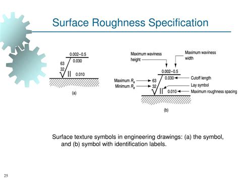 Ppt Chapter 2 Dimensions Tolerances And Surfaces Powerpoint