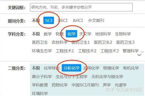 SCI投稿选刊路径2根据国人期均发文量选刊 知乎