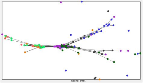 Rna Tools Rna Tools