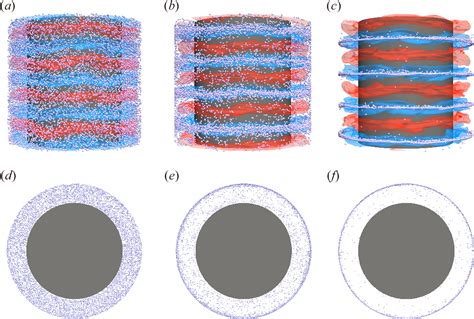 Figure 1 From Spatial Distribution Of Inertial Particles In Turbulent Taylor Couette Flow