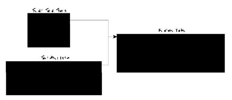 dotdata the hard truth about manual feature engineering