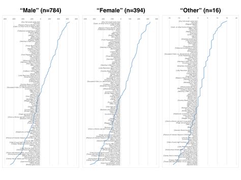2016 Candy Hierarchy Supplemental Raw Data And New Analyses Scq
