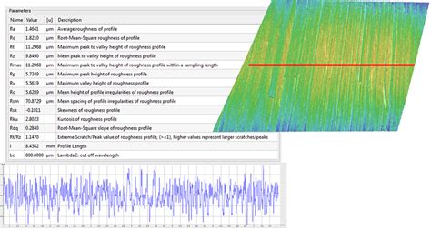 3d Surface Measurement And Roughness Inspection Services
