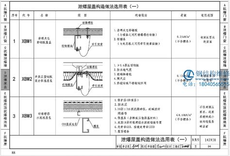 钢结构屋顶泄爆屋面安装施工方法 钢构维修案例 钢结构维修公司