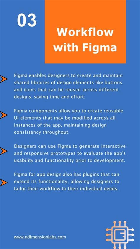 Optimizing Mobile App Design Workflow With Figma Pdf