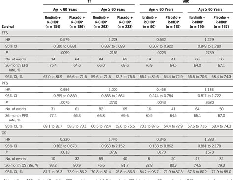Chop Protocol Cyclophosphamide Doxorubicin Prednisone Vincristine