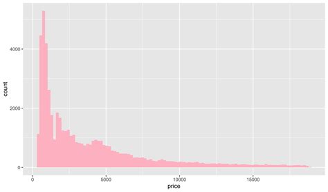 Ggplot2 Extending Rtraining