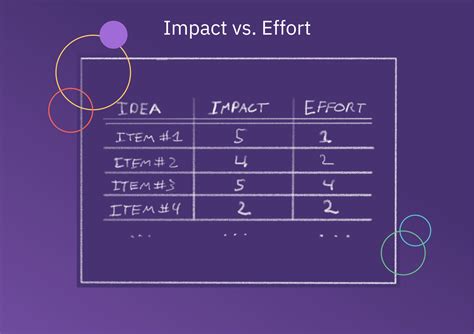 9 Prioritization Frameworks Tools To Help You Use Them Parabol
