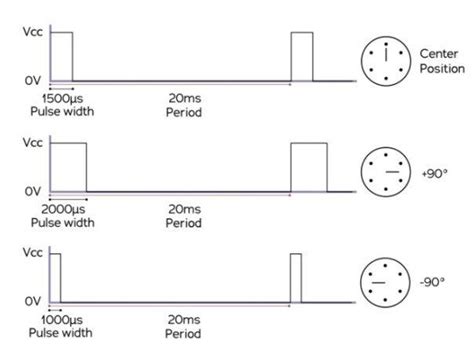 Maixpy 2 Maixduino Pulse Width Modulation Pwm