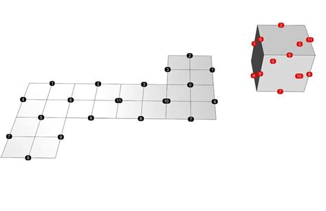 unroller class confusion scripting mcneel forum