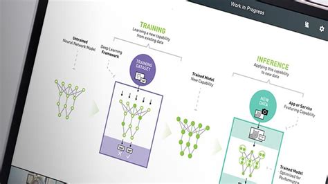 Power Up Your Skills And Credentials At Nvidia Gtc 2023 Nvidia