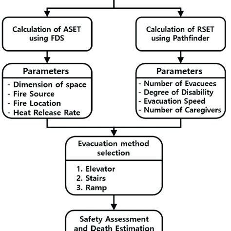 Analysis Flow Chart Download Scientific Diagram