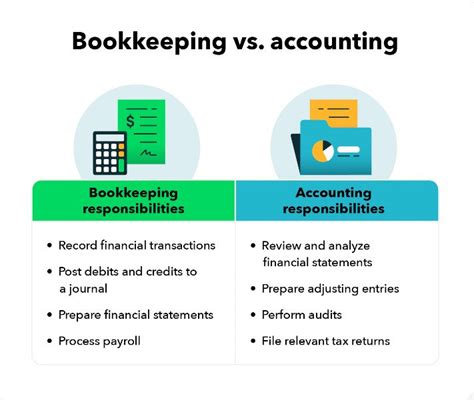 Explaining Bookkeeping In Plain English What Is Bookkeeping
