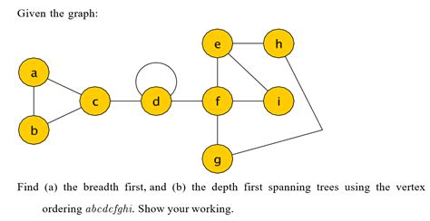 Solved Given The Graph Find A The Breadth First And B