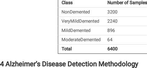 Class Distribution Of The Dataset Download Scientific Diagram
