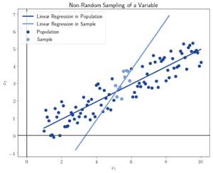 Understanding Randomness Baeldung On Computer Science