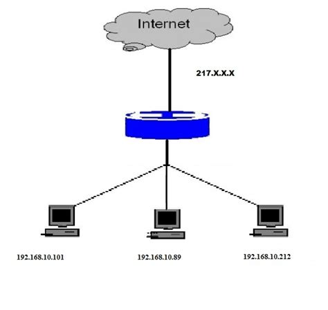 Generating Alert If A Host Exceed A Threshold Limit Manageengine Blog