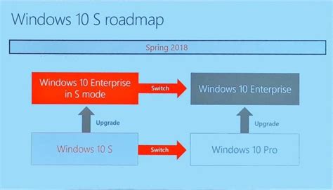 Microsoft Just Announced A New Version Of Windows 10
