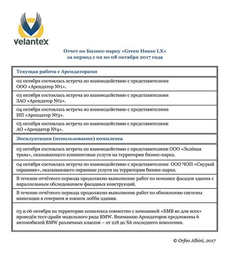 Как составить отчет о проделанной работе образец