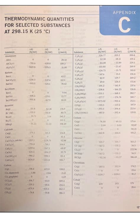 [solved] 1 using data in appendix c calculate ah solutioninn