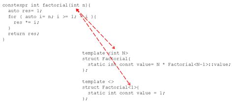 Constexpr Functions Mc Blog