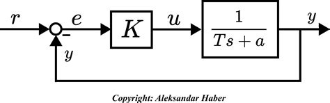 Limitations Of Proportional Control Why We Need An Integrator In The Control Loop Control