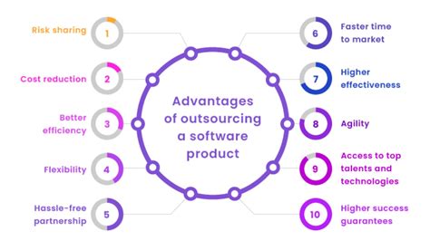 Why Startups Should Outsource Software Development Modern Launch