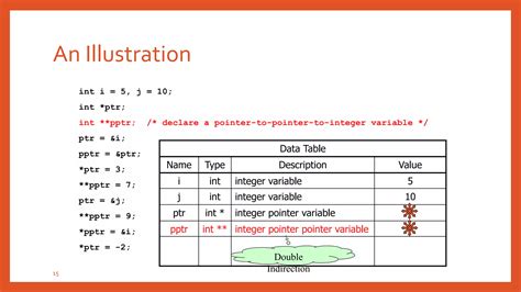 pointers in c pptx