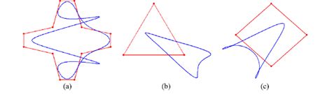 Violation Of Variation Diminishing Property Download Scientific Diagram