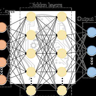 Deep Neural Network Structure Download Scientific Diagram