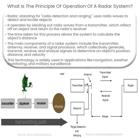 What Is The Principle Of Operation Of A Radar System Electricity