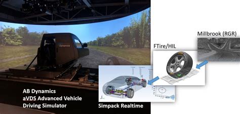 Simpack多体动力学 达索系统catia与plm和mes及cae软件 Simpack多体动力学 达索系统catia与plm和mes及cae软件