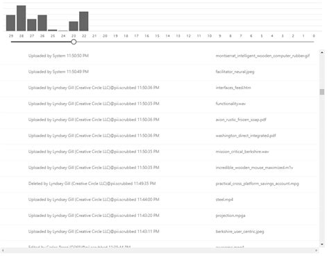 Scrolltoindex In Groupedlist Grouped Detailslist · Issue 2757 · Microsoftfluentui · Github
