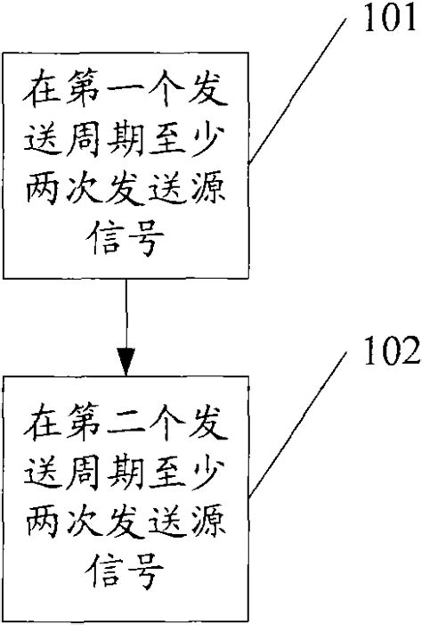 data transmitting method data transmitting device and data