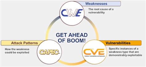 Introduction To Mitre Attandck The Vlog