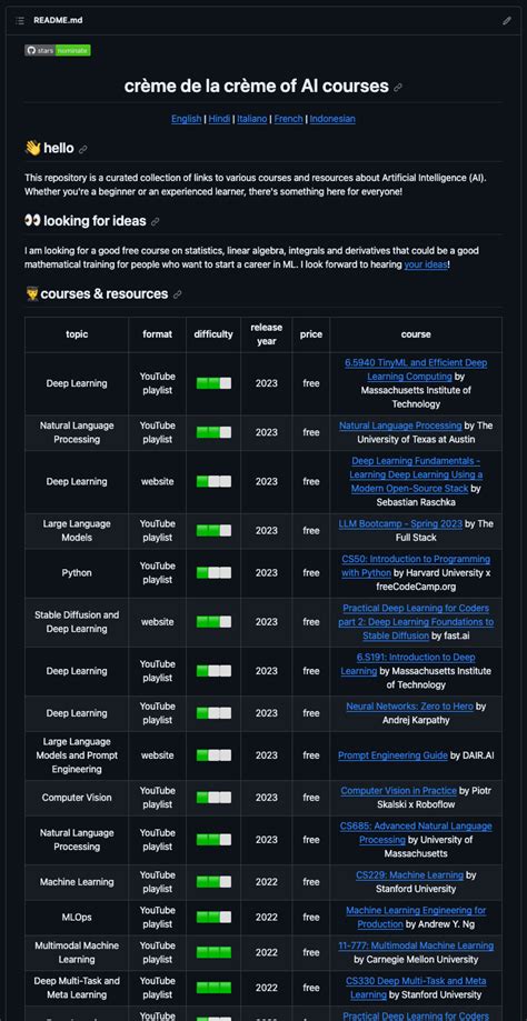 I Created The Repository With Links To Top Ai Llms Cv Or Nlp Resources The Link Is In The