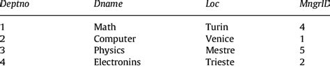 operation of c insert download table