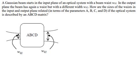 a gaussian beam starts in the input plane of an